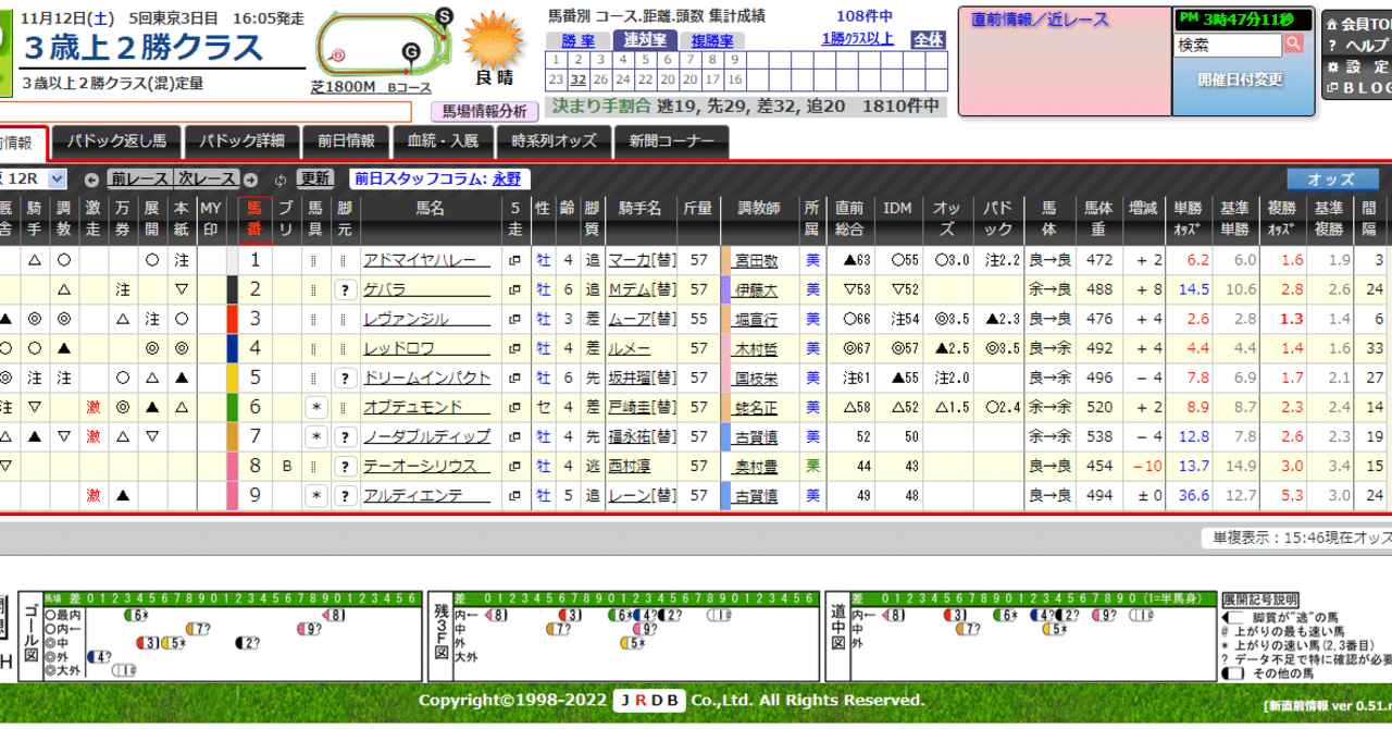 11/12(土) 東京12R 直前情報｜JRDB 競馬アラカルト