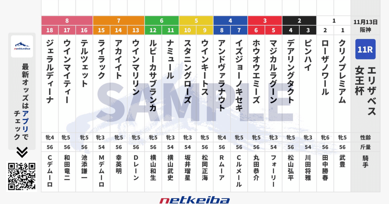 【競馬】【G1】エリザベス女王杯(11月13日阪神11レース)予想/122日目｜baka_yuki