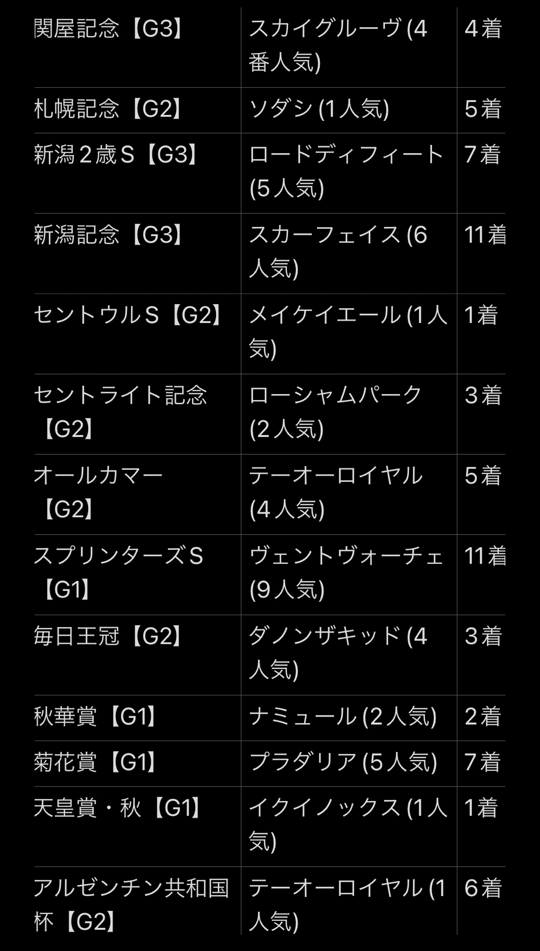 【競馬】【G1】エリザベス女王杯(11月13日阪神11レース)予想/122日目｜baka_yuki