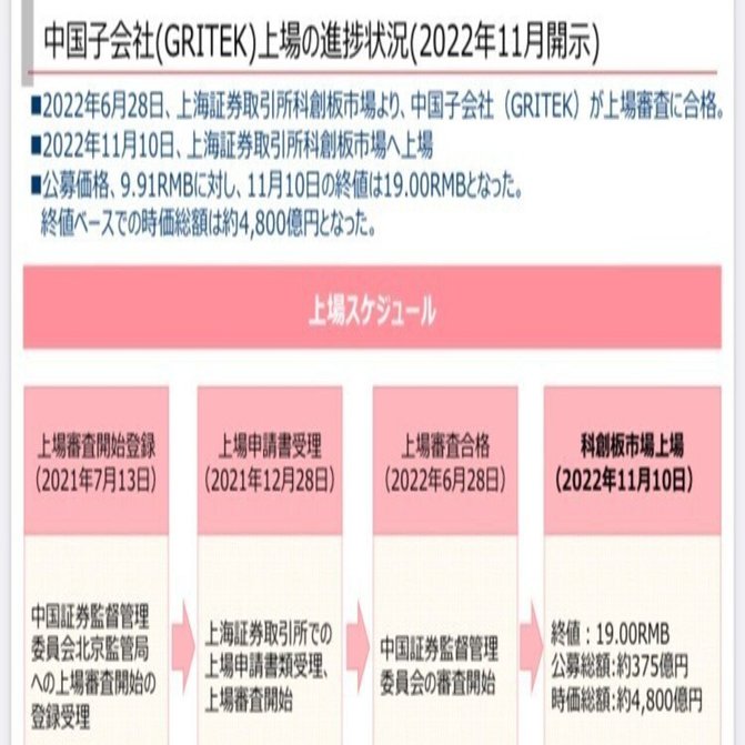 RS Technologies/RSテクノロジーズ（3445）/中国子会社上場時価総額サヤ寄せ相場｜roku/数倍材料株研究｜note