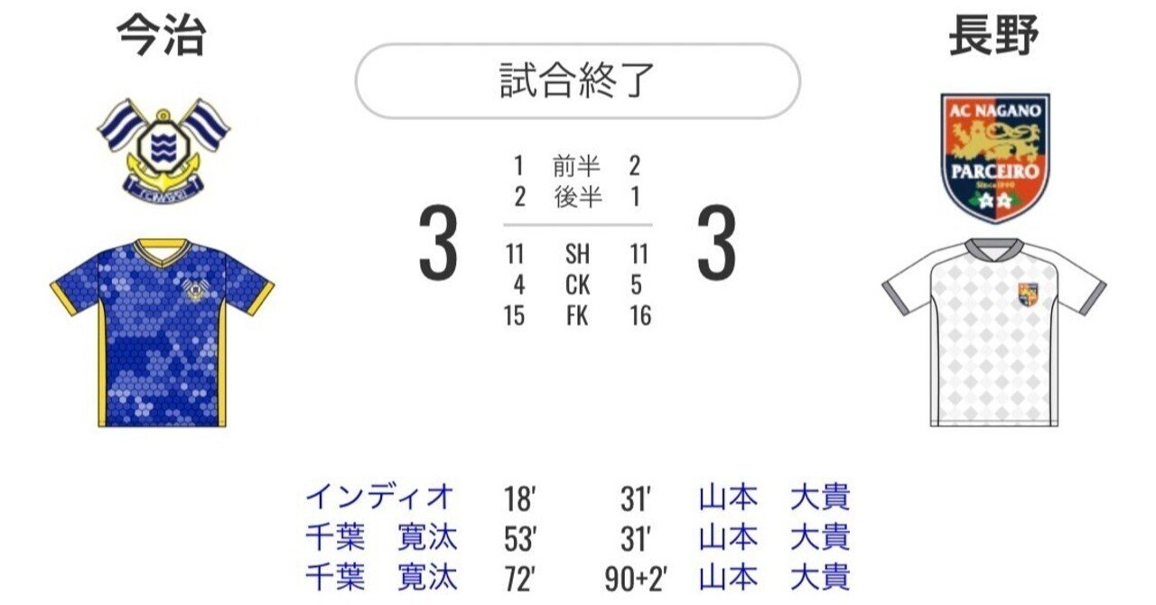 【マッチレビュー】2022 J3 第33節 FC今治vsAC長野パルセイロ｜シンパル@パルセイロFootball