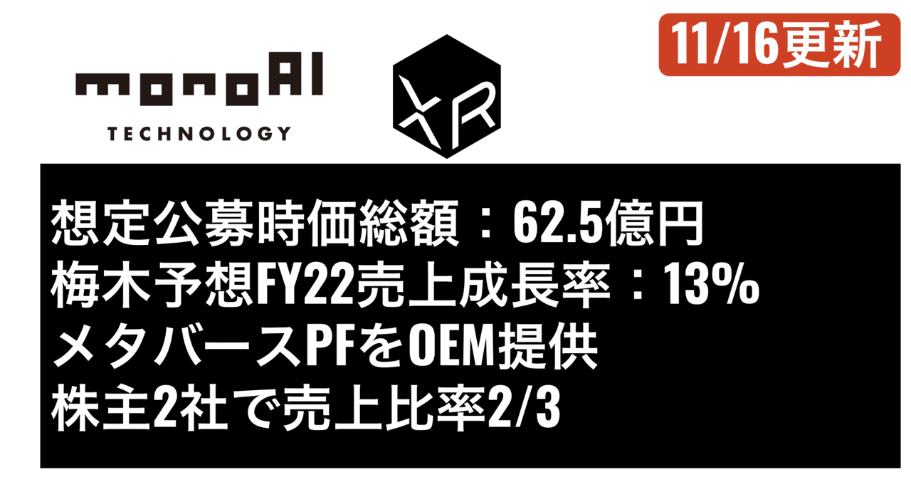 monoAI technologyに上場承認：想定公募時価総額62.5億、XR CLOUDというメタバースPFをOEM提供｜梅木 雄平｜note