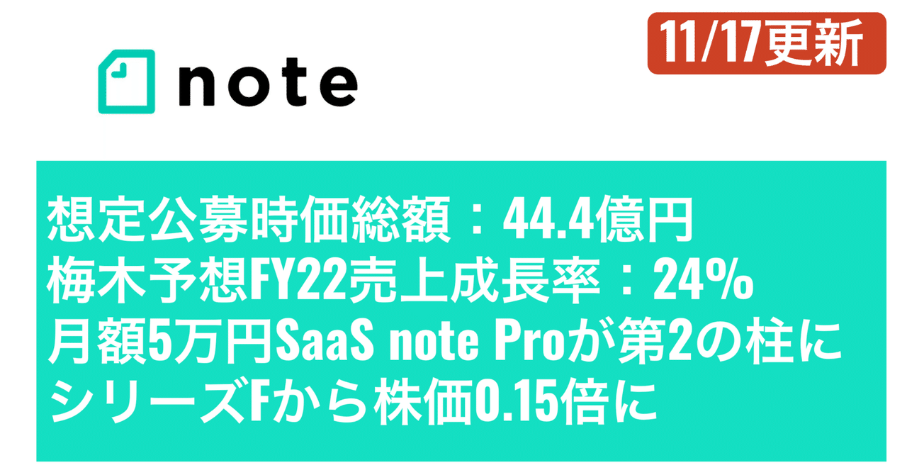 noteに上場承認：想定公募時価総額44.4億、シリーズFから0.15倍の株価だが、不当に安い想定価格｜梅木 雄平