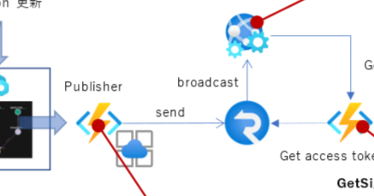 15. Azure Digital Twins ～ Twin Graph 更新通知｜Knowledge & Experience