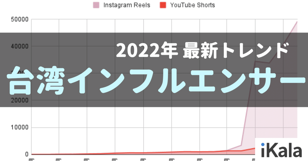 2022 台湾インフルエンサーTOP100から読み解く最新トレンドとは？｜Kolr（カラー）