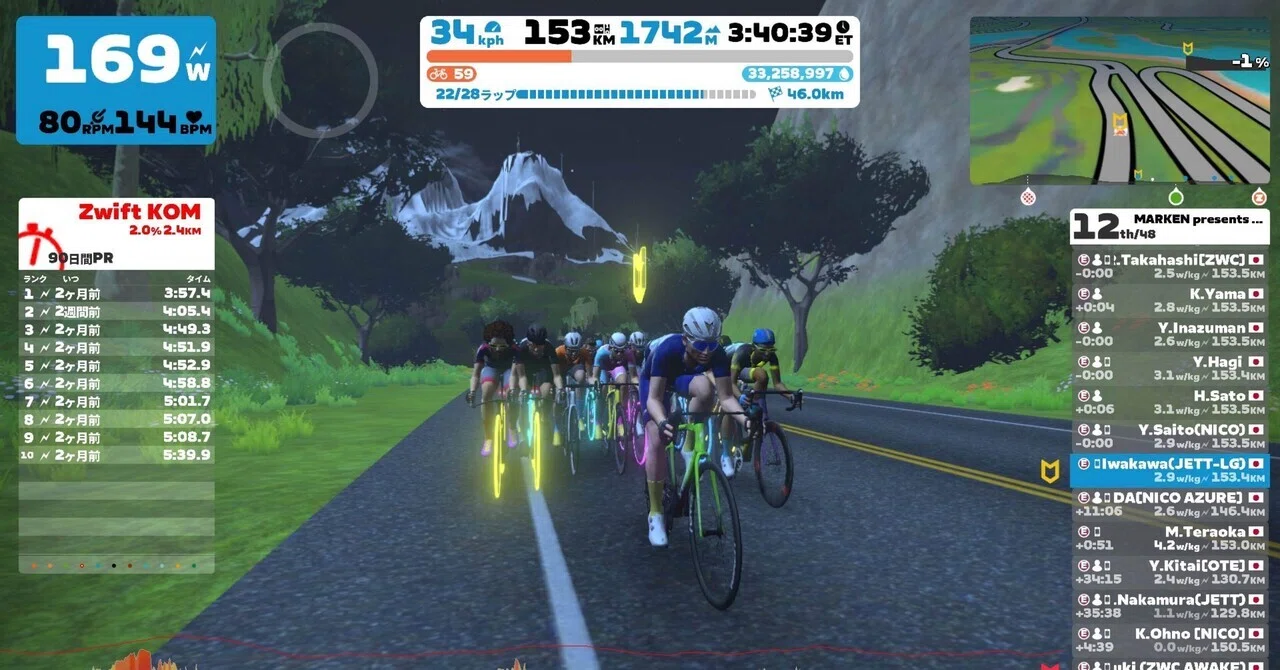 MARKEN presents Zwift Challenge 200 supported by ACTIVIKE リザルト｜mat
