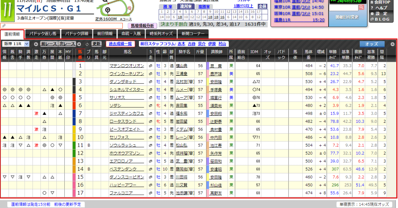 11/20(日) 阪神11R マイルチャンピオンシップ 直前情報｜JRDB 競馬アラカルト