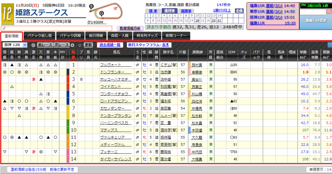 11/20(日) 阪神12R 姫路ステークス 直前情報｜JRDB 競馬アラカルト