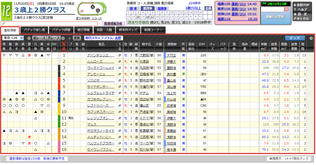 11/20(日) 東京12R 直前情報｜JRDB 競馬アラカルト