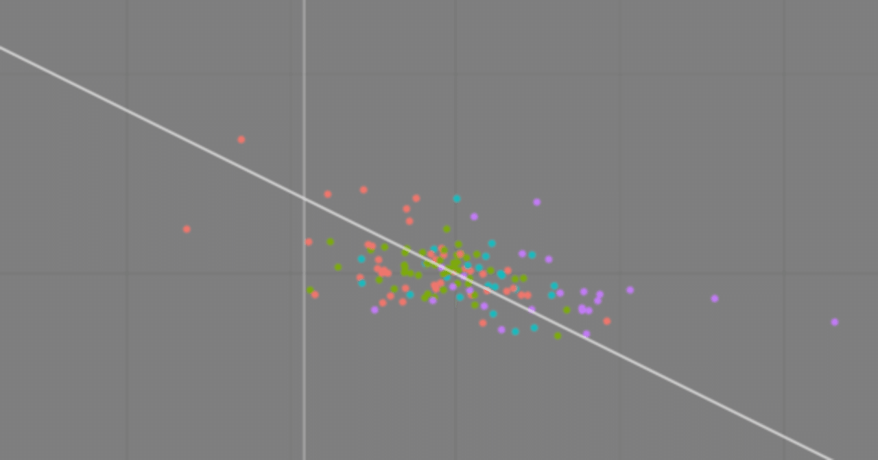 NFCI vs. CLI delta = SPX monthly｜h.onomoto