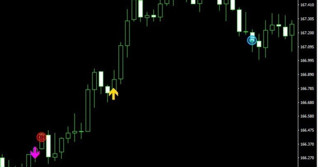 【FX】至高のサインツール【D-leon】検証日記 11月21日トレード結果｜ナポレオンFX