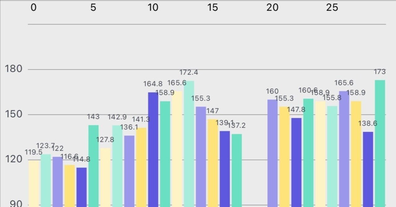 VBTを学ぶためにはどうしたらいい？｜Junya Funato