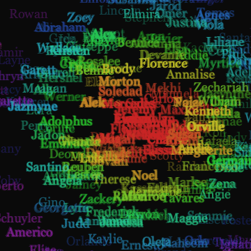 Processing.pyでアート #3 Names｜ryotako