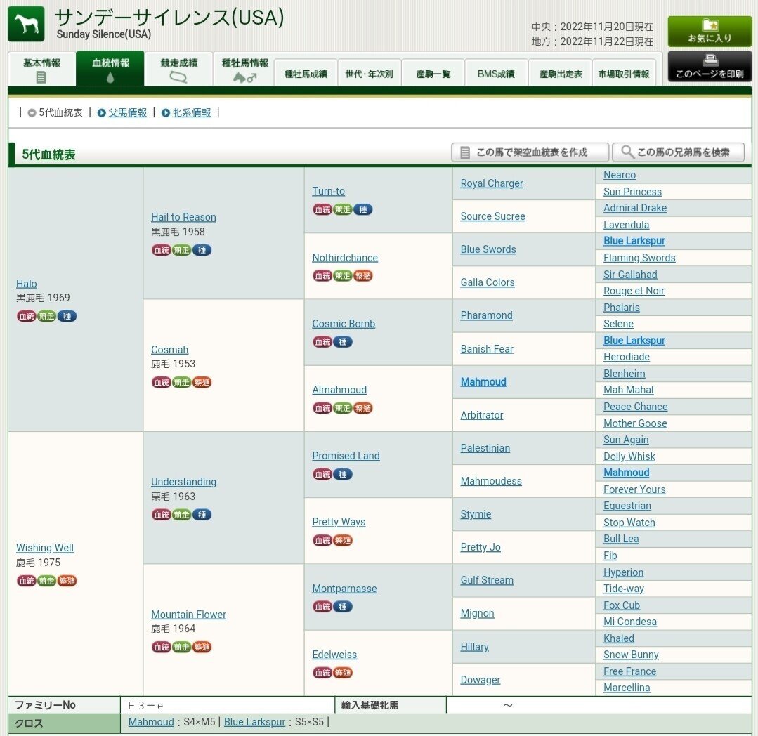 サンデーサイレンス(G1サンタアニタダービー1989年、G1ケンタッキーダービー1989年、G1プリークネスS1989年、G1スーパーダービー ...
