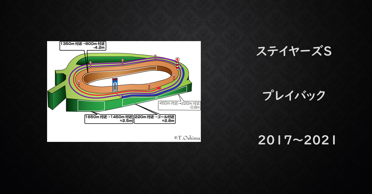 2022ステイヤーズステークス 過去5年傾向 (外厩・指数・パドック)｜JRDB 競馬アラカルト｜note