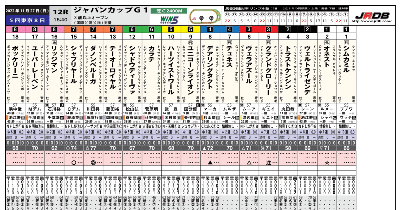 新ウェブレーシングペーパー(木曜想定版)【11月26日～11月27日】｜JRDB 競馬アラカルト｜note