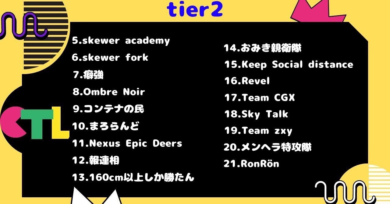 CTL S4 DAY4｜ゆずてゃん