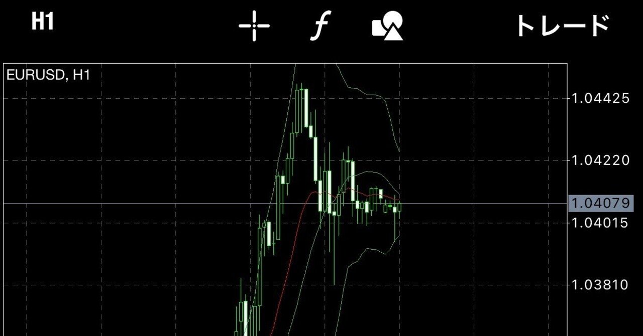 個人的ユーロドル戦略20221125｜Naitter｜note