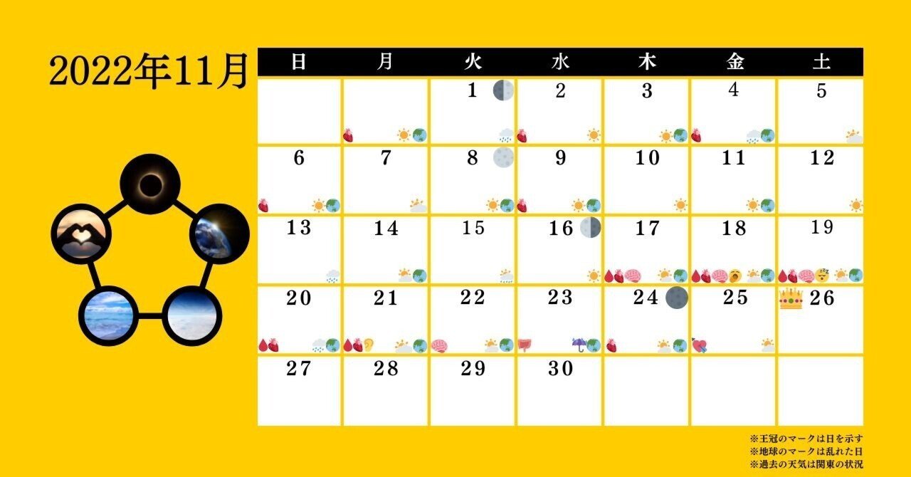 【片頭痛脳ダイアリー】昨日は震度1(R04/11/26)｜Lera Castle(レラ・キャッスル)｜マルチクリエイター｜note