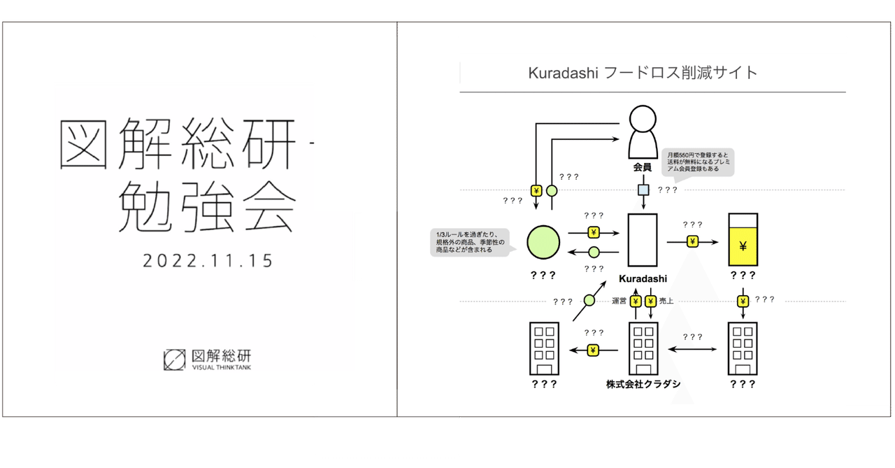 フードロス削減通販サイト「Kuradashi」のビジネスモデルを図解しました｜図解総研