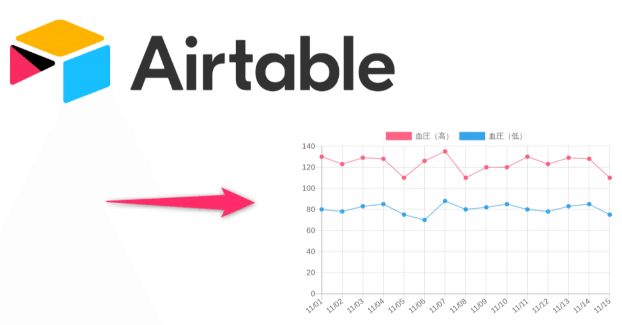 【Click/Adalo】Airtableをグラフ化しようとしてハマった話（QuickChart編）｜shnd