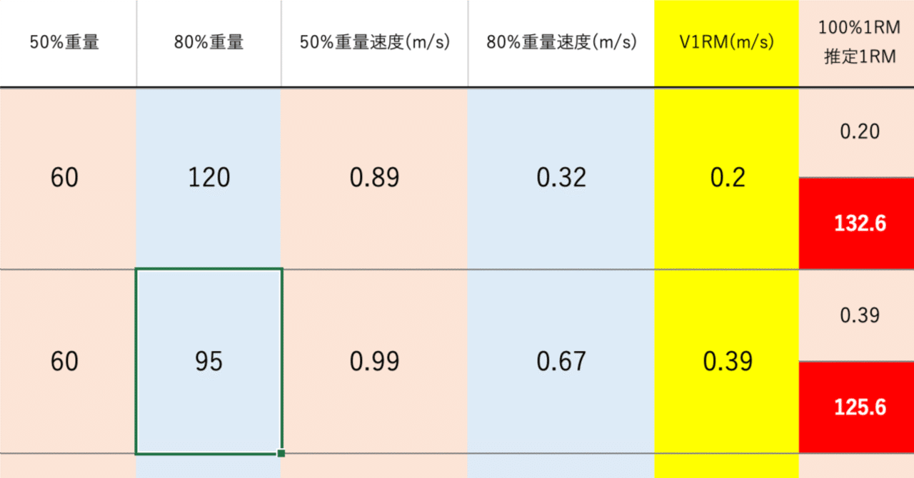 VBTで1RMを推定することについて｜Junya Funato