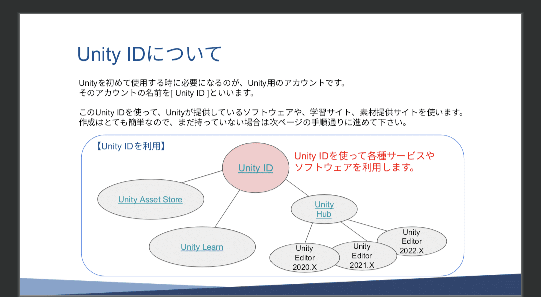 Unityのプラン選択はUnity IDを作った後に選択します。 Unityを始めるには、Unity IDが必要になります。とりあえず作成は ...
