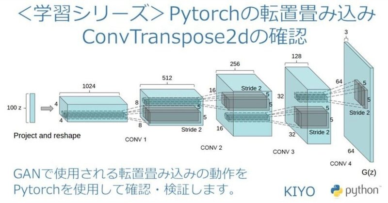 ＜学習シリーズ＞Pytorchの転置畳み込み（ConvTranspose2d）の確認｜KIYO