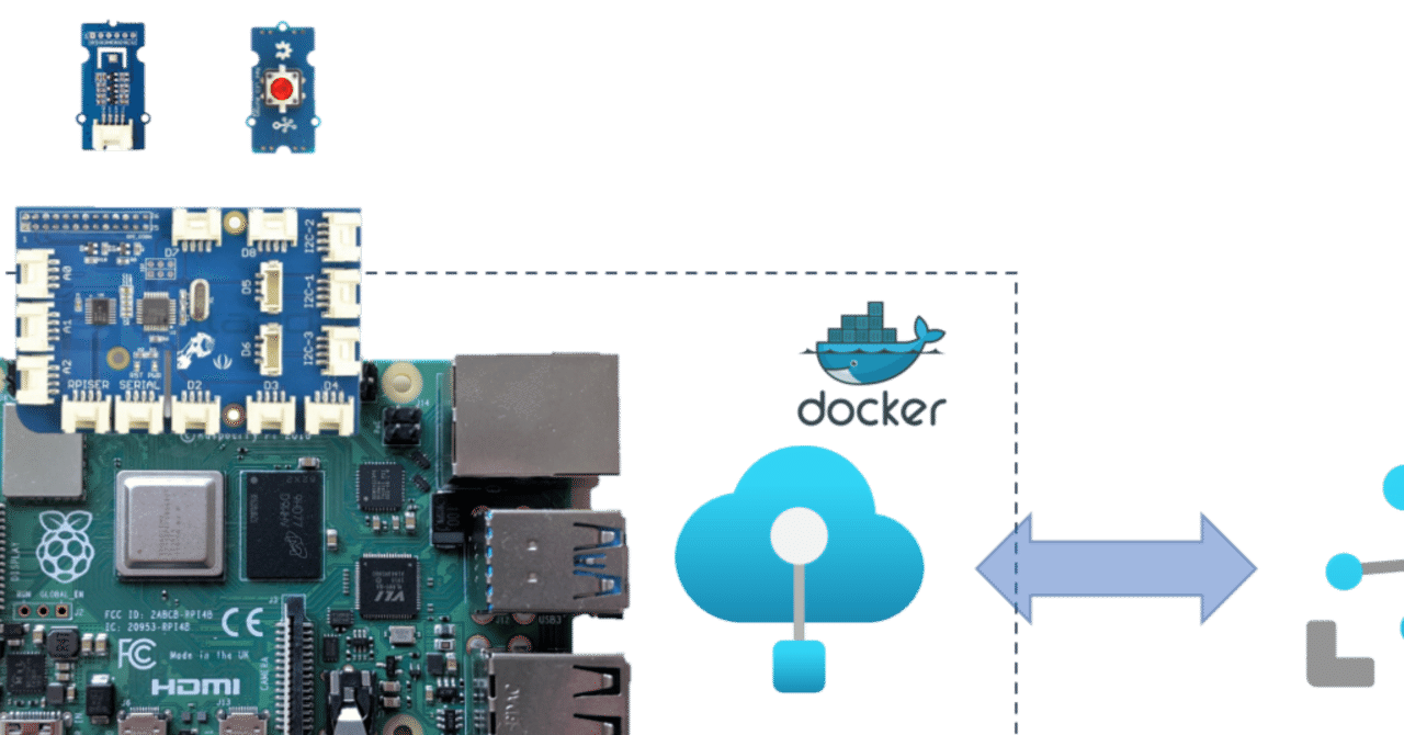 19. IoT Edge Module を深掘る｜Knowledge & Experience