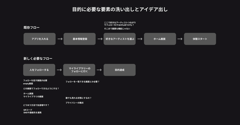 BONO UIデザインの基本 追加お題｜Yana