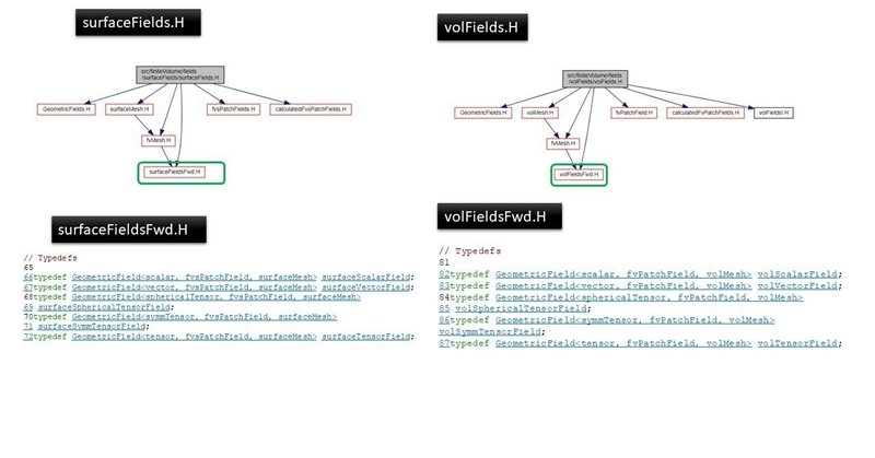 【OpenFOAM用のC++勉強(2)】メッシュ情報の取得など｜物理・プログラミング・Python、Web制作・自己啓発