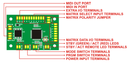 UMR2 User Manual RevC (日本語版)｜Q330
