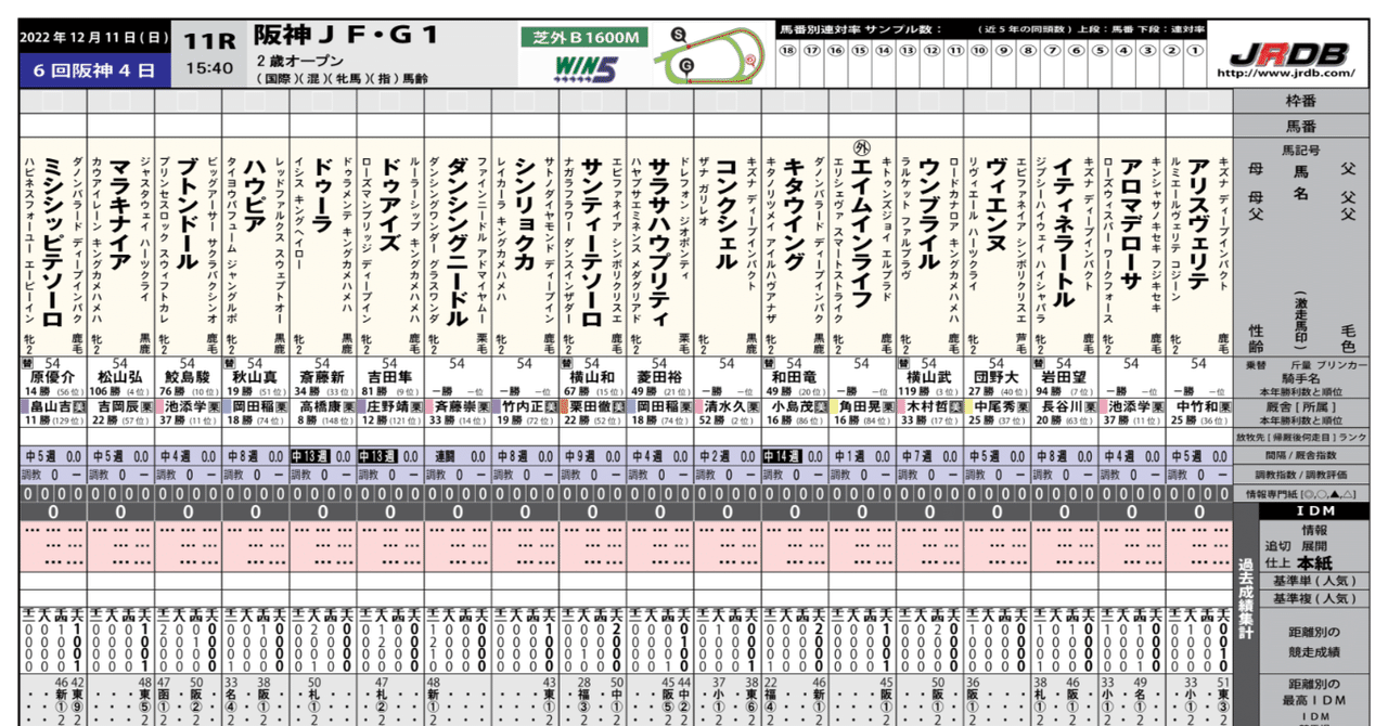 2022年 阪神JF WEBレーシングペーパー(特別登録版)｜JRDB 競馬アラカルト