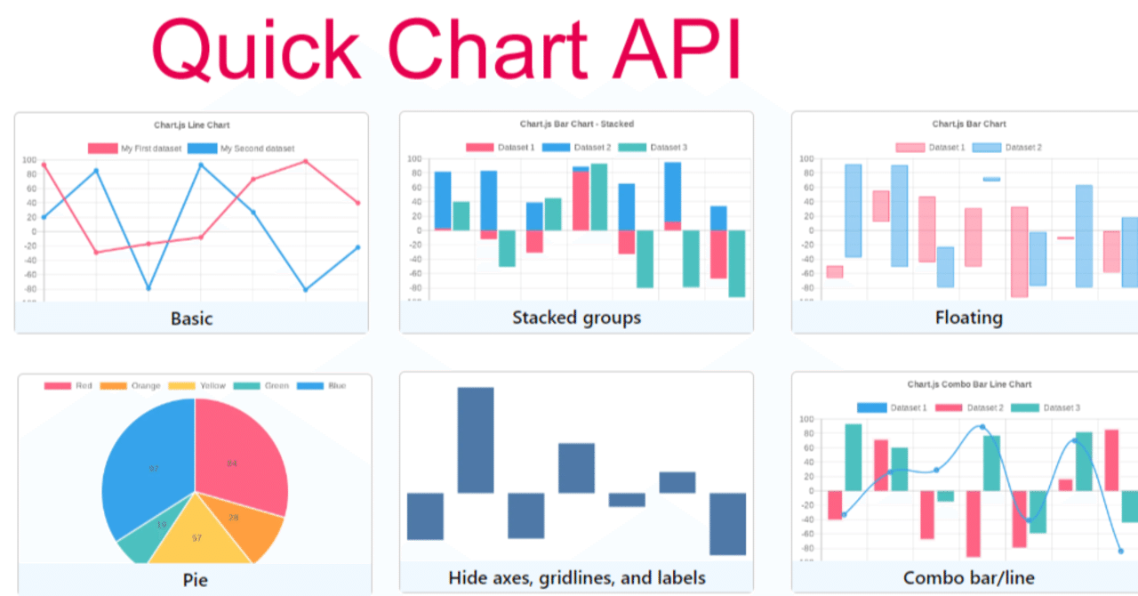 【Adalo/Click/Glide】QuickChart APIで自由自在にグラフを作成するコツ｜shnd