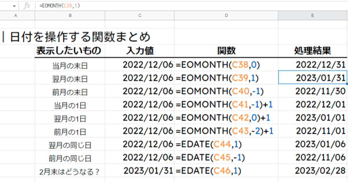 【解説動画・図解あり】Google スプレッドシートで月末 / 月初 などの日付の操作「EOMONTH」「EDATE」｜Teeda