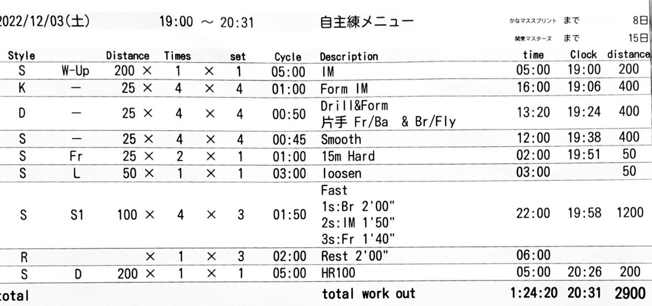 【練習メモ】水泳おじさんの練習メニュー20221128-1204｜水泳おじさん｜note