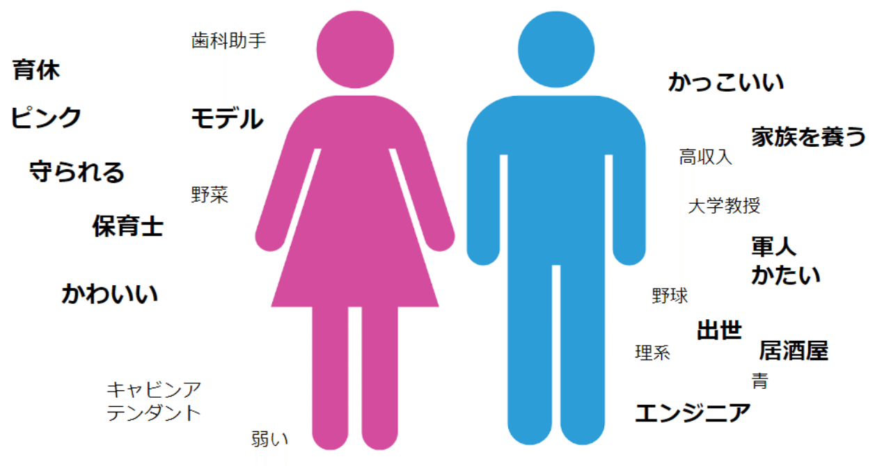 「男らしさ」「女らしさ」~ジェンダーの思い込みとマイクロアグレッション~【企業研修】|内山 唯日 Bridge Project