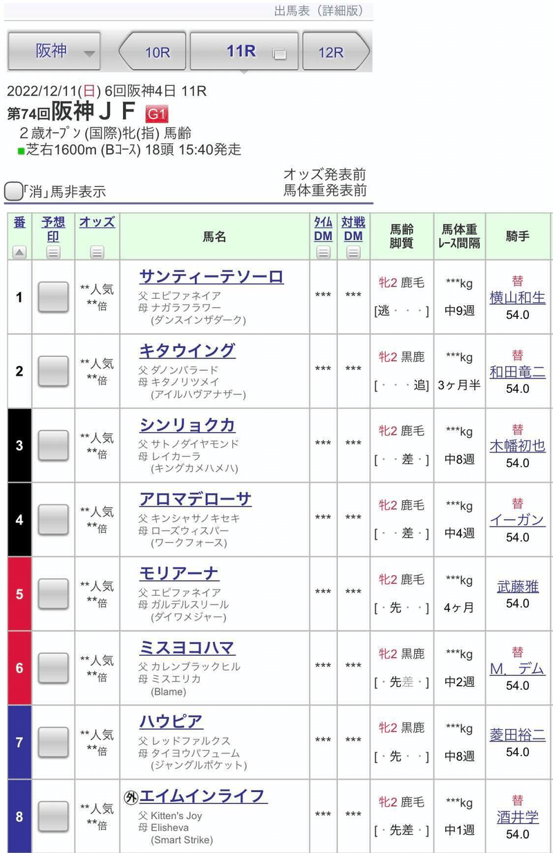 【競馬】【G1】阪神ジュベナイルF(12月11日阪神11レース)予想/150日目｜baka_yuki｜note