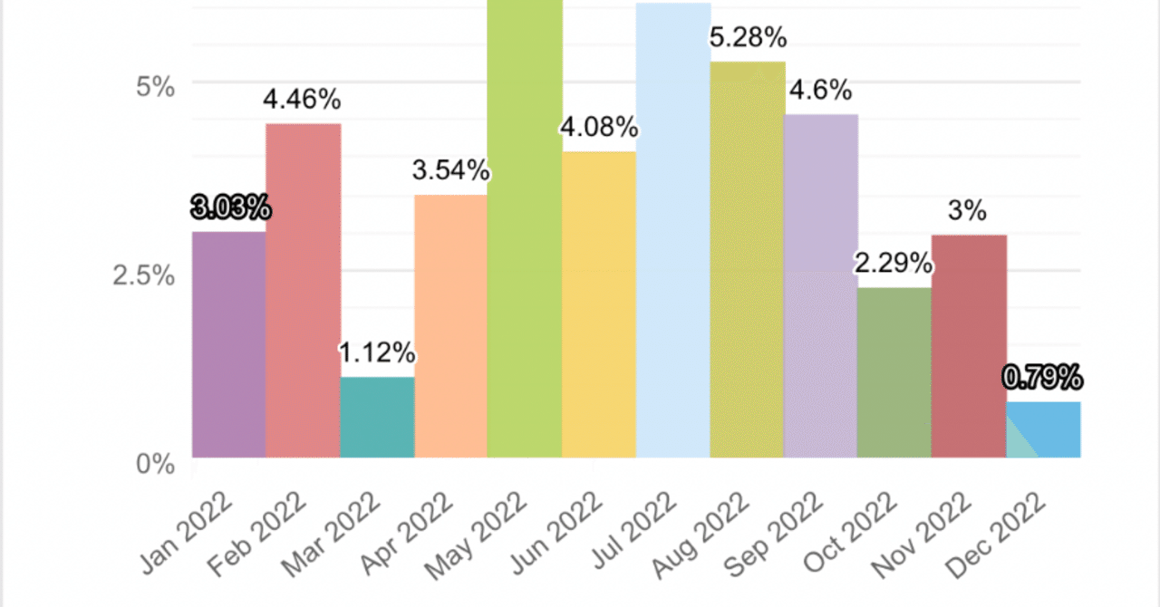 最強EA配布｜FX専業トレーダーshu