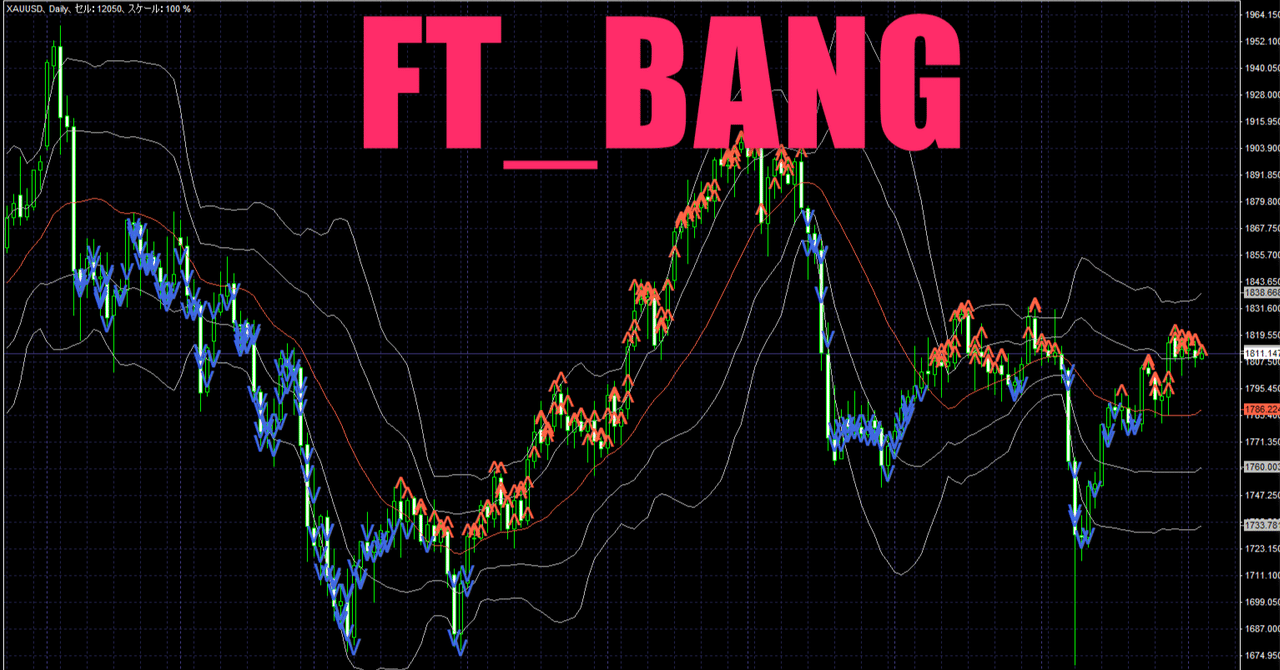 【FT5/FT4】短期足の爆発をお知らせするインジケーター作りました ｜ひなまる