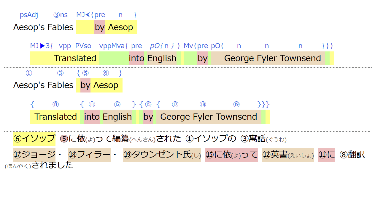 Aesop's Fables ★英文和訳のお手本★｜taka saito｜note