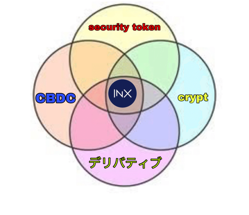 最新版(令和6年2月) 【INXOne(規制準拠デジタル資産取引所)の使い方】｜inx_note
