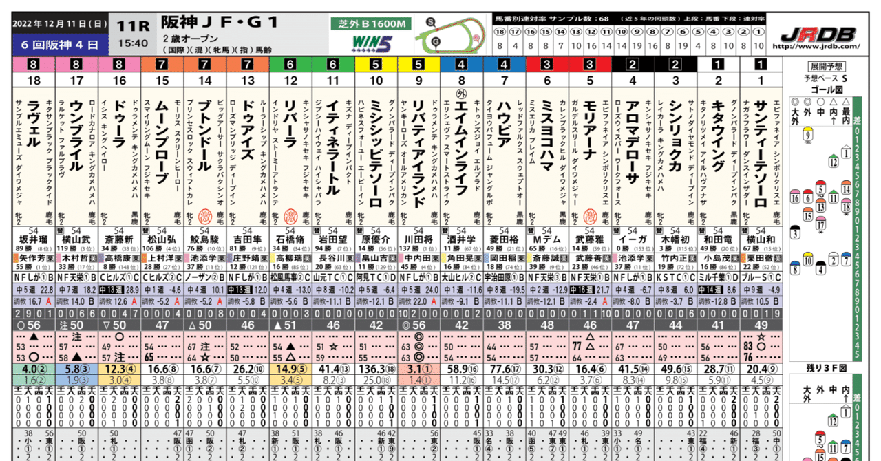 12月11日(日)新ウェブレーシングペーパーをご覧いただけます【阪神JF】｜JRDB 競馬アラカルト｜note