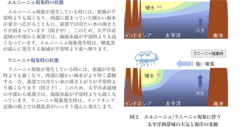 気象：エルニーニョ/ラニーニャ現象｜200im