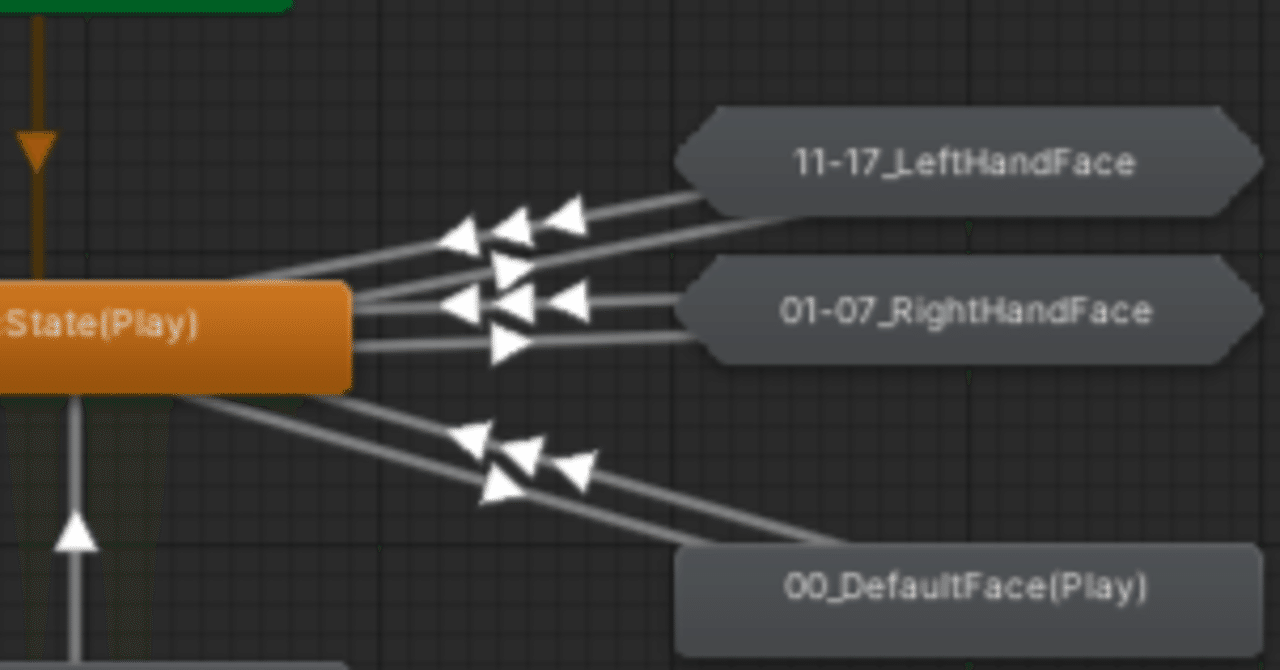 【VRChat】【Unity】かける式表情制御FXレイヤー｜かける（×9N）