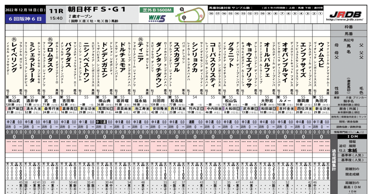 新ウェブレーシングペーパー(特別登録版)【12月17日～12月18日】｜JRDB 競馬アラカルト｜note