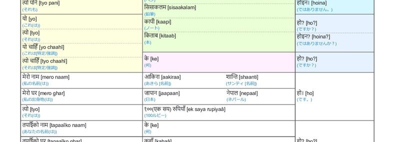 【センテンスビルダー11：会話09】動詞の活用形①：तपाईं[tapaaî]/उहाँ[uhhaâ]＋動詞《現在形》｜ネパーリフィリリ｜note