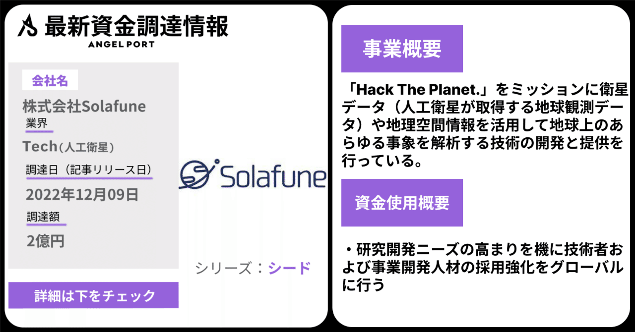 人工衛星のデータ解析技術開発を行っている株式会社Solafuneが資金調達を成功させた｜ANGEL PORT｜note