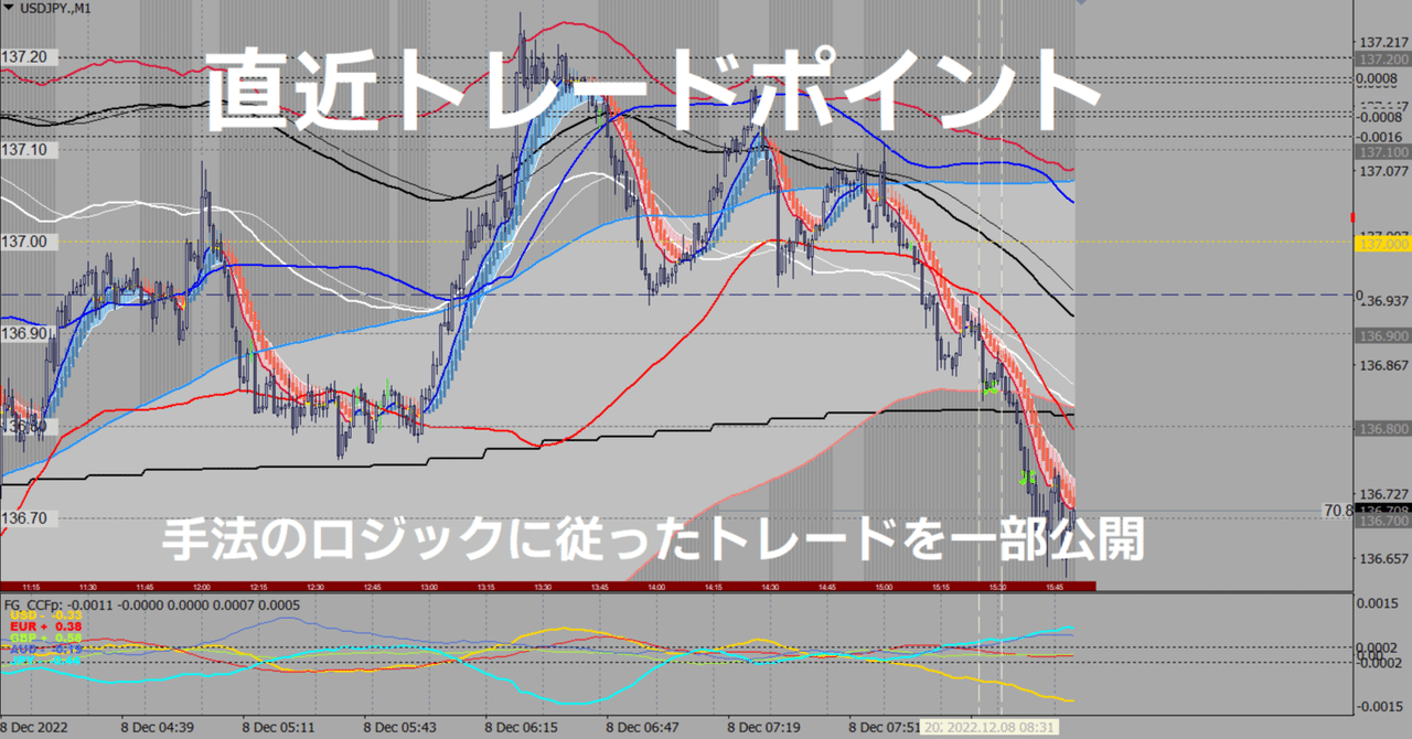 直近のトレードポイント +12.6pips twitterリアルタイム｜冬二 (トウジ) Future Under Cover. FX
