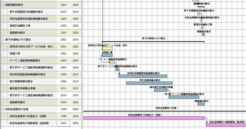 ガントチャート入門①（Pythonでの簡単作成方法⇒plotly）｜Hiiro